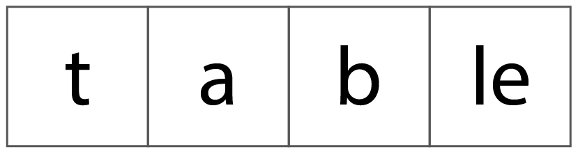 Tricks of the trade: Tackling words that are difficult to segment ...
