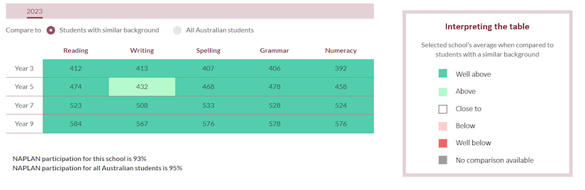 Sound Waves Literacy: A Key Element in Cooloola Christian College’s ...