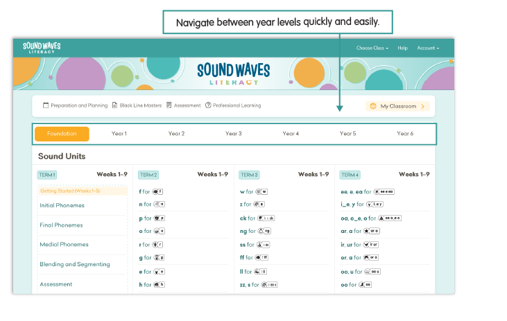 Sound Waves Literacy Online: Handy tips and features - Firefly Education