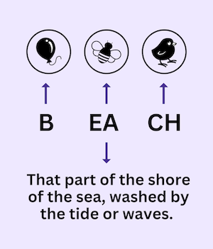 What is orthographic mapping and why is it important? - Firefly Education